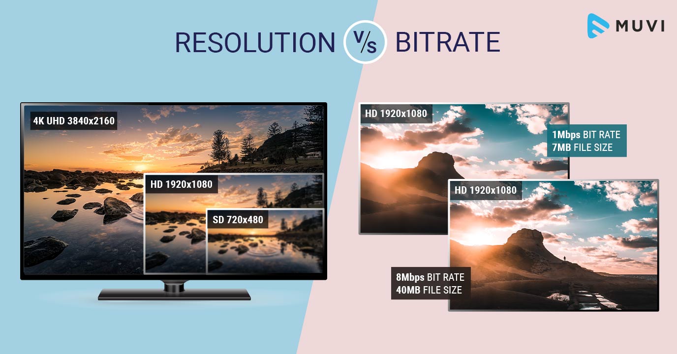 Video Bitrate And Frame Rate How Does It Affect Video Quality Video Bitrate And Frame Rate How Does It Affect Video Quality